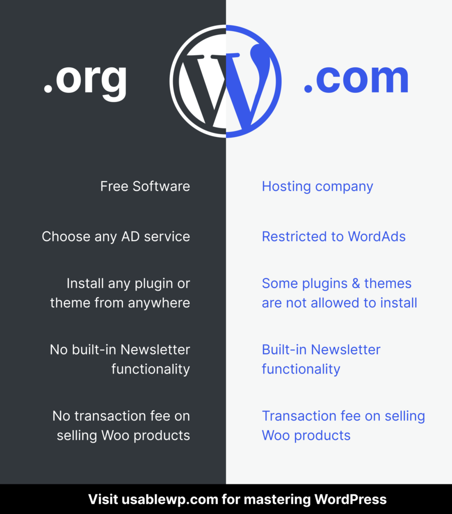 WordPress org vs com: 5 important differences - UsableWP